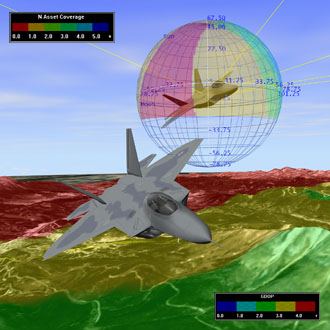 AGI: Defining Attitude in STK