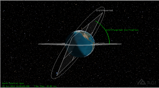 AGI: Get to know the improved Orbit Tuner