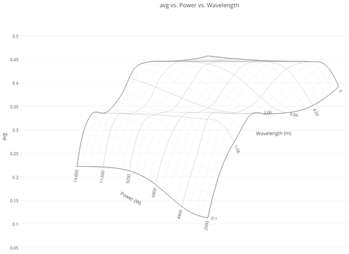 AGI: Check out the new and improved Analyzer