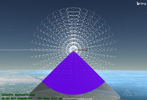 AGI: Sensor Visibility with Volumetrics