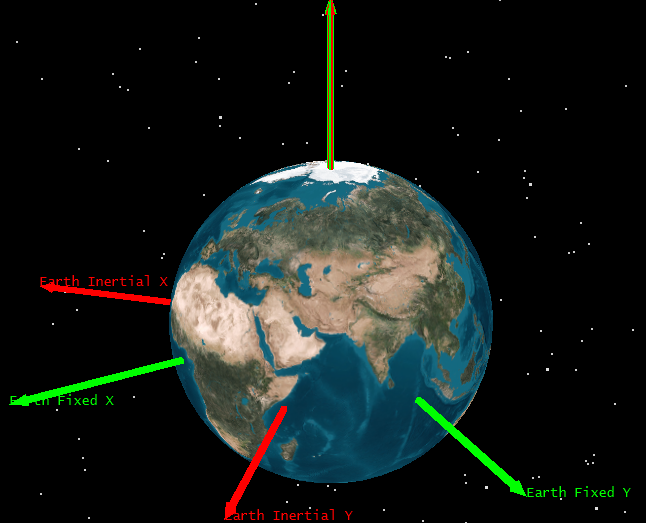 AGI: How To Transform Between Earth Centered Fixed and Earth Centered ... AGI: How To Transform Between Earth Centered Fixed and Earth Centered ...